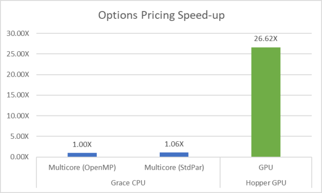 How to Accelerate Quantitative Finance with ISO C++ Standard Parallelism | NVIDIA Technical Blog
