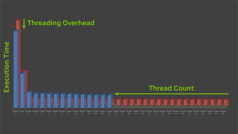 Limiting CPU Threads for Better Game Performance | NVIDIA Technical Blog