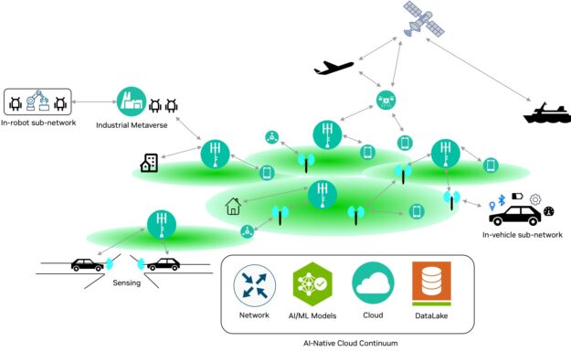 Accelerating the Future of Wireless Communication with the NVIDIA 6G ...
