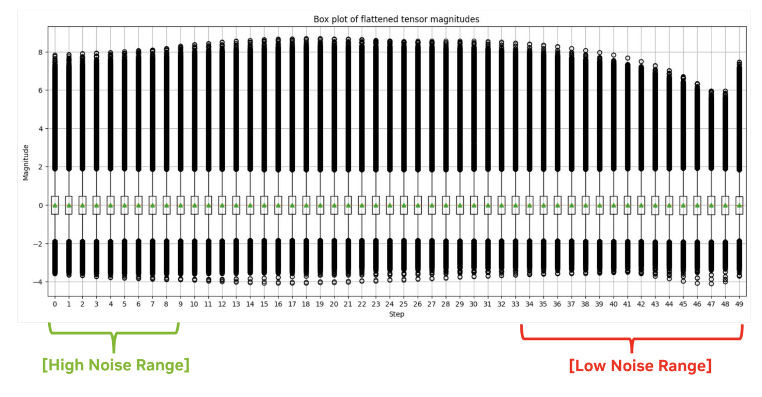 NVIDIA TensorRT Accelerates Stable Diffusion Nearly 2x Faster with 8 ...