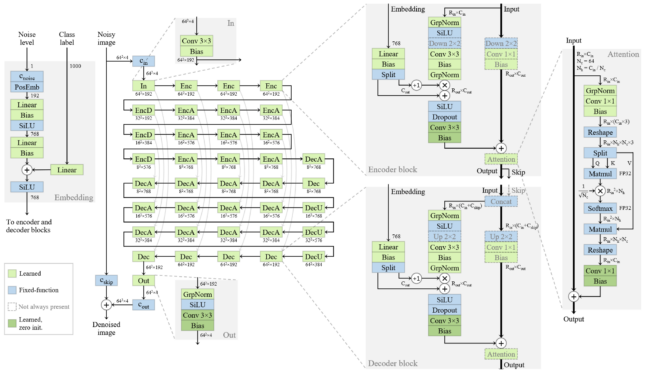 Rethinking How to Train Diffusion Models | NVIDIA Technical Blog