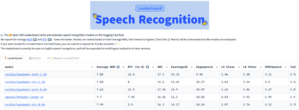 Pushing the Boundaries of Speech Recognition with NVIDIA NeMo Parakeet ASR Models | NVIDIA ...