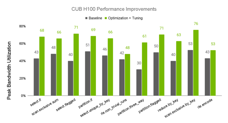 CUDA Toolkit 12.4 Enhances Support for NVIDIA Grace Hopper and Confidential Computing | NVIDIA ...