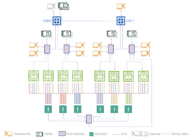 Optimizing Memory And Retrieval For Graph Neural Networks With Wholegraph Part 2 Nvidia
