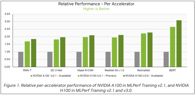 An Easy Introduction to Multimodal Retrieval-Augmented Generation | NVIDIA Technical Blog