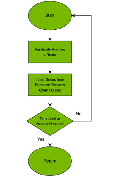 Record-Breaking NVIDIA cuOpt Algorithms Deliver Route Optimization ... Record-Breaking NVIDIA cuOpt Algorithms Deliver Route Optimization ...