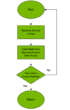 Record-Breaking NVIDIA cuOpt Algorithms Deliver Route Optimization Solutions 100x Faster ...