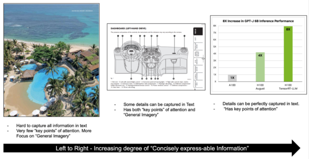 An Easy Introduction To Multimodal Retrieval Augmented Generation Nvidia Technical Blog