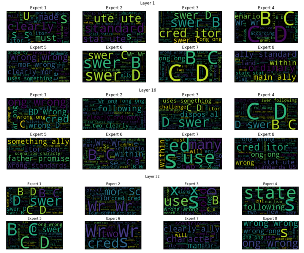 Applying Mixture of Experts in LLM Architectures | NVIDIA Technical Blog