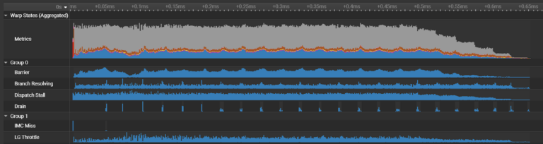 CUDA Toolkit 12.4 Enhances Support for NVIDIA Grace Hopper and ...