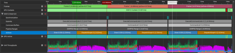 Work Graphs in Direct3D 12: A Case Study of Deferred Shading | NVIDIA Technical Blog
