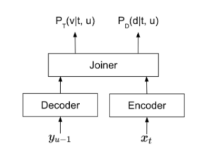 NVIDIA Speech and Translation AI Models Set Records for Speed and Accuracy | NVIDIA Technical Blog