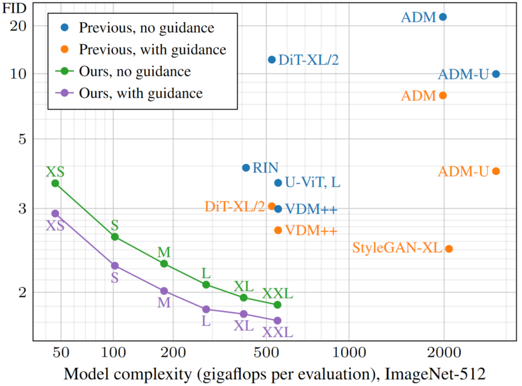 Rethinking How to Train Diffusion Models | NVIDIA Technical Blog