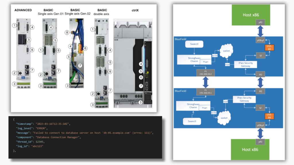 Translate Your Enterprise Data into Actionable Insights with NVIDIA ...