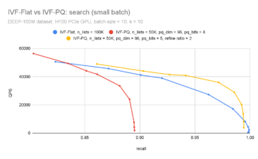 Accelerating Vector Search: NVIDIA cuVS IVF-PQ Part 1, Deep Dive | NVIDIA Technical Blog