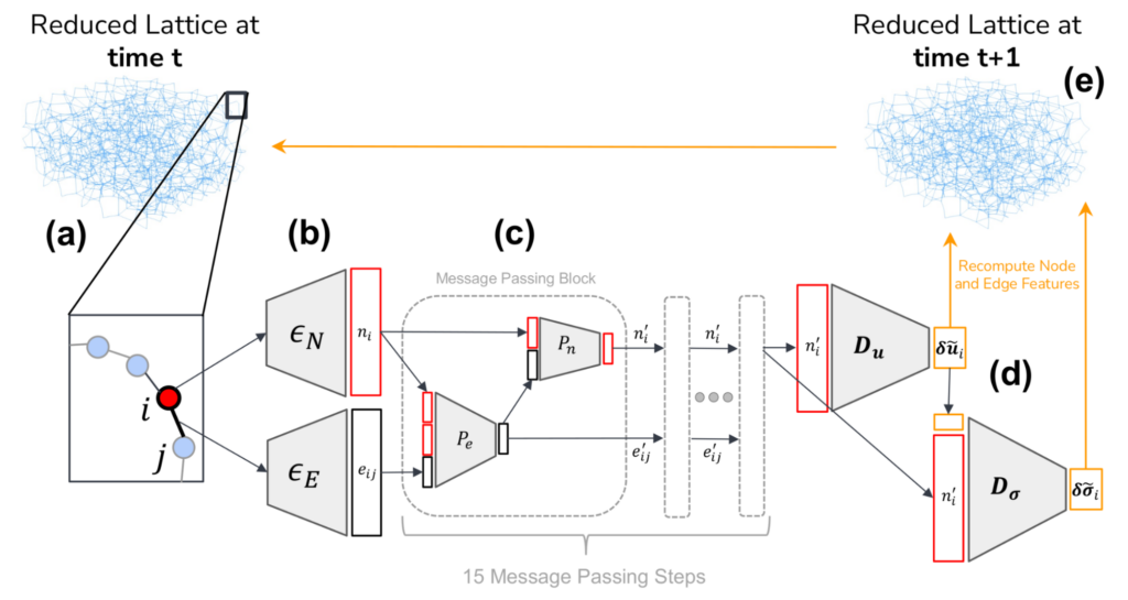 Using Graph Neural Networks for Additive Manufacturing | NVIDIA ... Using Graph Neural Networks for Additive Manufacturing | NVIDIA ...