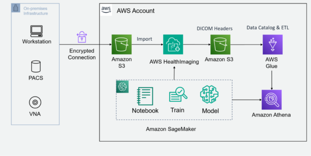 Advancing Medical Image Decoding with GPU-Accelerated nvImageCodec | NVIDIA Technical Blog