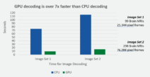 Advancing Medical Image Decoding with GPU-Accelerated nvImageCodec ...