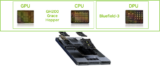 Enhanced DU Performance and Workload Consolidation for 5G/6G with NVIDIA Aerial CUDA-Accelerated ...