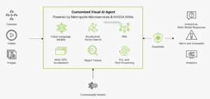 Visual Language Models on NVIDIA Hardware with VILA | NVIDIA Technical Blog
