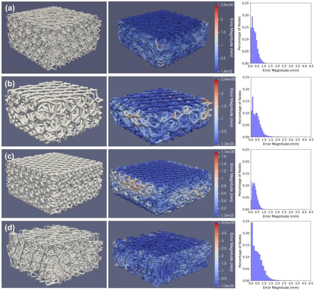 Using Graph Neural Networks for Additive Manufacturing | NVIDIA ...