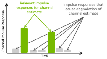Enhanced DU Performance and Workload Consolidation for 5G/6G with NVIDIA Aerial CUDA-Accelerated ...