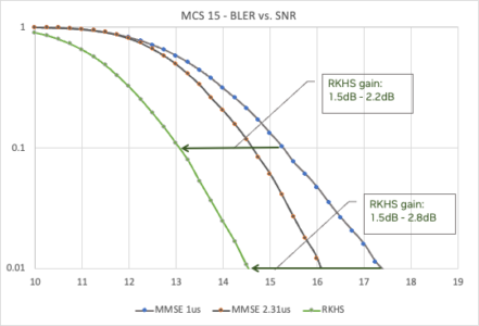 Enhanced DU Performance and Workload Consolidation for 5G/6G with NVIDIA Aerial CUDA-Accelerated ...