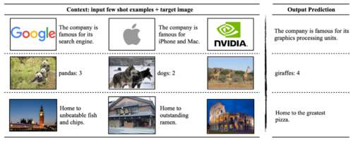 Visual Language Models on NVIDIA Hardware with VILA | NVIDIA Technical Blog