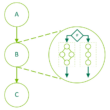 Dynamic Control Flow in CUDA Graphs with Conditional Nodes | NVIDIA ...
