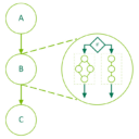 Dynamic Control Flow in CUDA Graphs with Conditional Nodes | NVIDIA Technical Blog