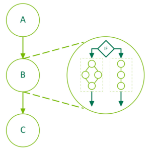 Dynamic Control Flow in CUDA Graphs with Conditional Nodes | NVIDIA Technical Blog