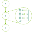 Dynamic Control Flow in CUDA Graphs with Conditional Nodes | NVIDIA Technical Blog