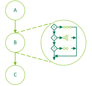 Dynamic Control Flow in CUDA Graphs with Conditional Nodes | NVIDIA Technical Blog