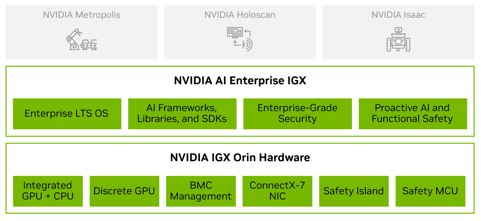 Production-Ready, Enterprise-Grade Software on NVIDIA IGX Platform, Support for NVIDIA RTX 6000 ...