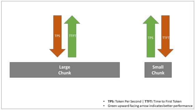 Demystifying AI Inference Deployments for Trillion Parameter Large Language Models | NVIDIA ...