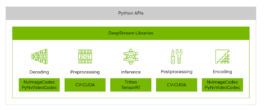 NVIDIA DeepStream 7.0 Milestone Release for Next-Gen Vision AI ...
