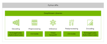 NVIDIA DeepStream 7.0 Milestone Release for Next-Gen Vision AI ...