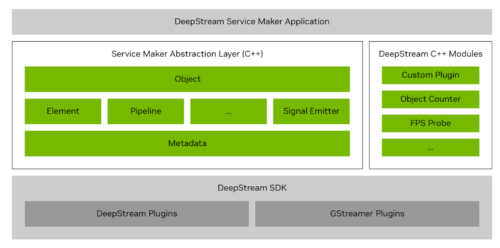 NVIDIA DeepStream 7.0 Milestone Release for Next-Gen Vision AI Development | NVIDIA Technical Blog