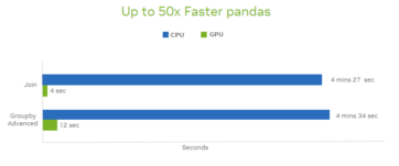 RAPIDS cuDF Instantly Accelerates pandas up to 50x on Google Colab ...