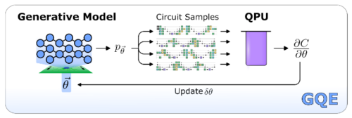 Enabling Quantum Computing with AI | NVIDIA Technical Blog