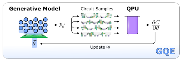Enabling Quantum Computing with AI | NVIDIA Technical Blog