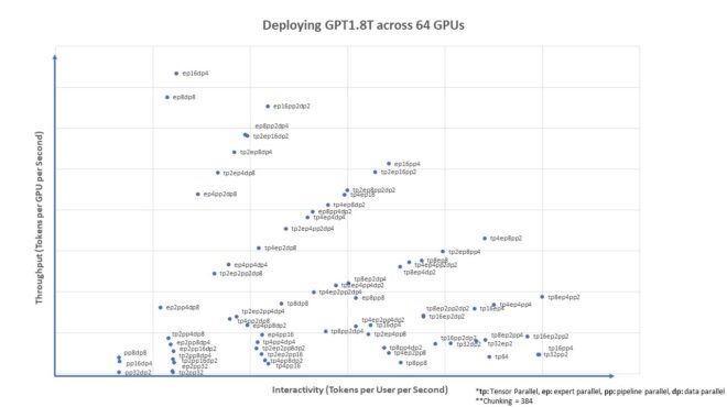 Demystifying AI Inference Deployments for Trillion Parameter Large ... Demystifying AI Inference Deployments for Trillion Parameter Large ...