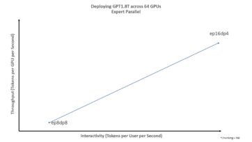 Demystifying AI Inference Deployments for Trillion Parameter Large Language Models | NVIDIA ...