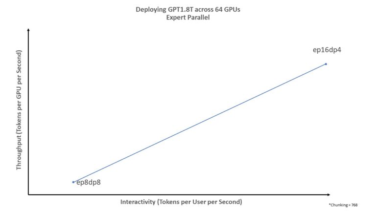 Demystifying AI Inference Deployments for Trillion Parameter Large ... Demystifying AI Inference Deployments for Trillion Parameter Large ...