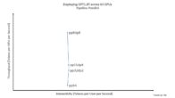 Demystifying AI Inference Deployments for Trillion Parameter Large Language Models | NVIDIA ...