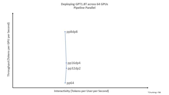 Demystifying AI Inference Deployments for Trillion Parameter Large ... Demystifying AI Inference Deployments for Trillion Parameter Large ...
