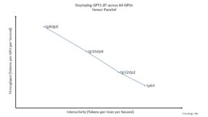 Demystifying AI Inference Deployments for Trillion Parameter Large Language Models | NVIDIA ...
