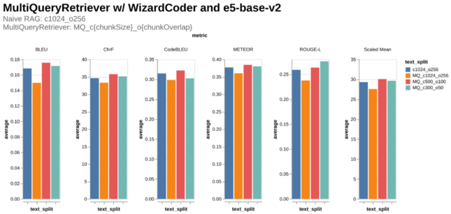 Advanced AI and Retrieval-Augmented Generation for Code Development in High-Performance ...