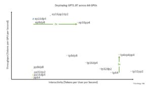 Demystifying AI Inference Deployments for Trillion Parameter Large Language Models | NVIDIA ...