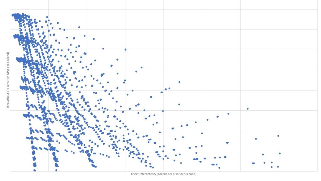 Demystifying AI Inference Deployments for Trillion Parameter Large Language Models | NVIDIA ...